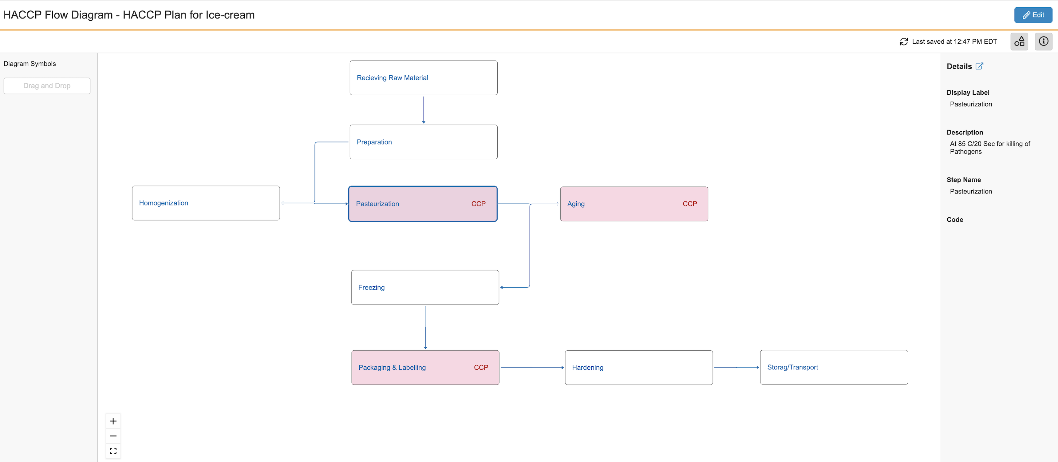 Haccp Flow Chart