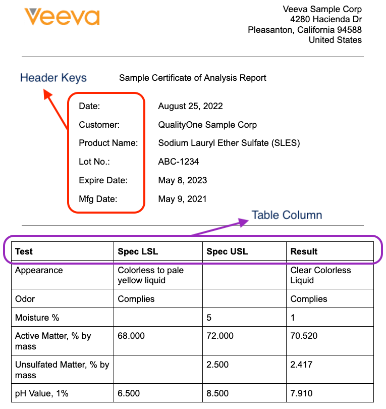 Configuring Certificate of Analysis Inspections (QMS) | Vault Help